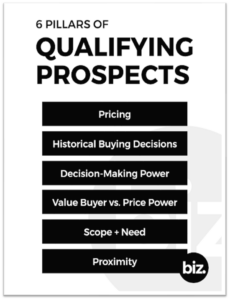 Closing High Ticket Sales: The Complete Guide for 2025